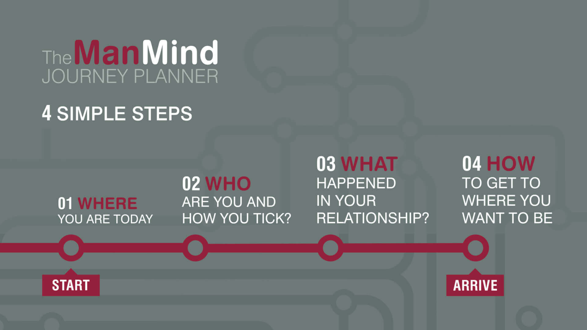 The Man Mind Journey - Rayden Solicitors