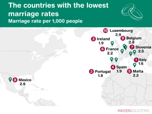 Till Divorce Do Us Part? The Countries with the Highest Breakup Rates ...