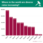 Till Divorce Do Us Part? The Countries with the Highest Breakup Rates ...